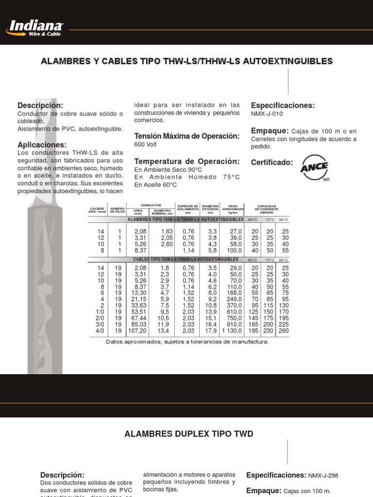 Capacidad de Cables THW | PDF | Cable | Bienes manufacturados