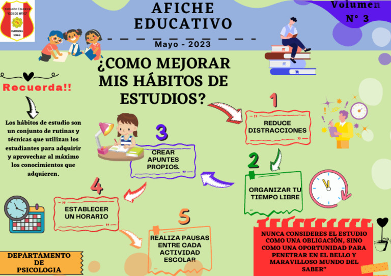 Hábitos de Estudios (Alumnos) | PDF
