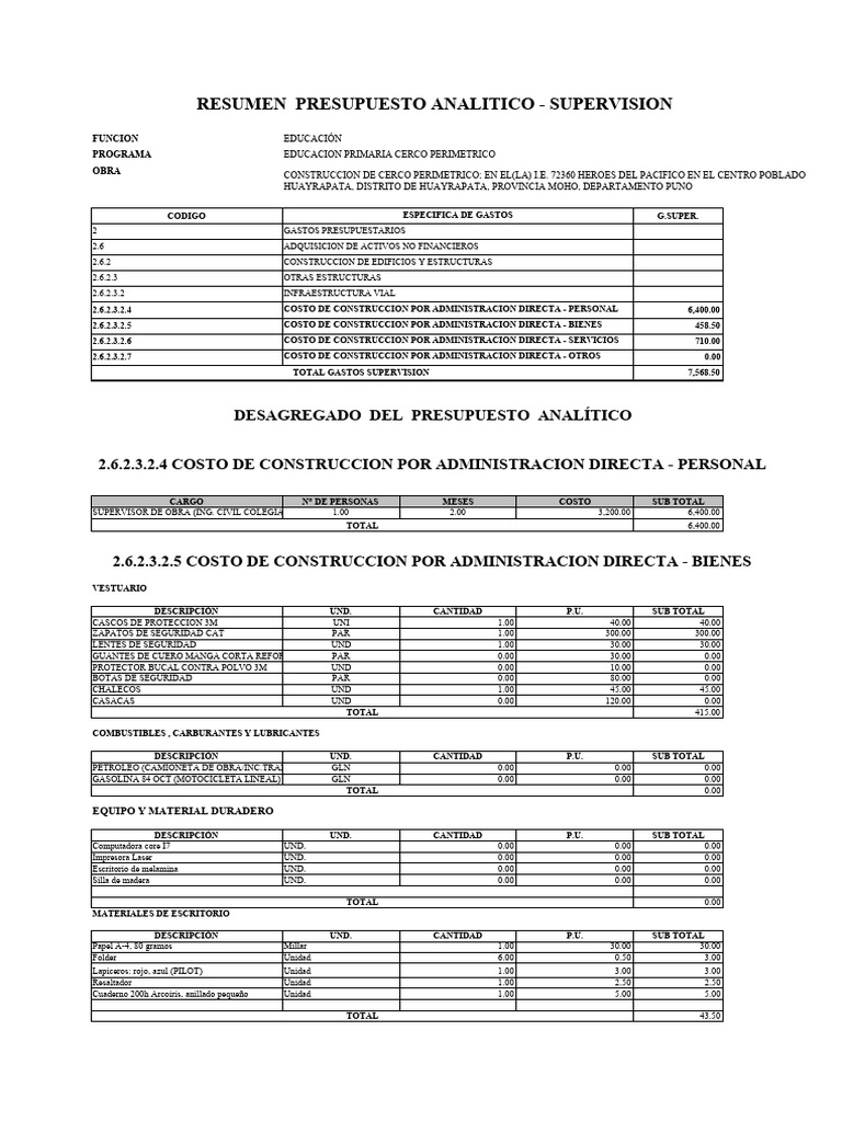 Supervision Analitico Cerco | PDF