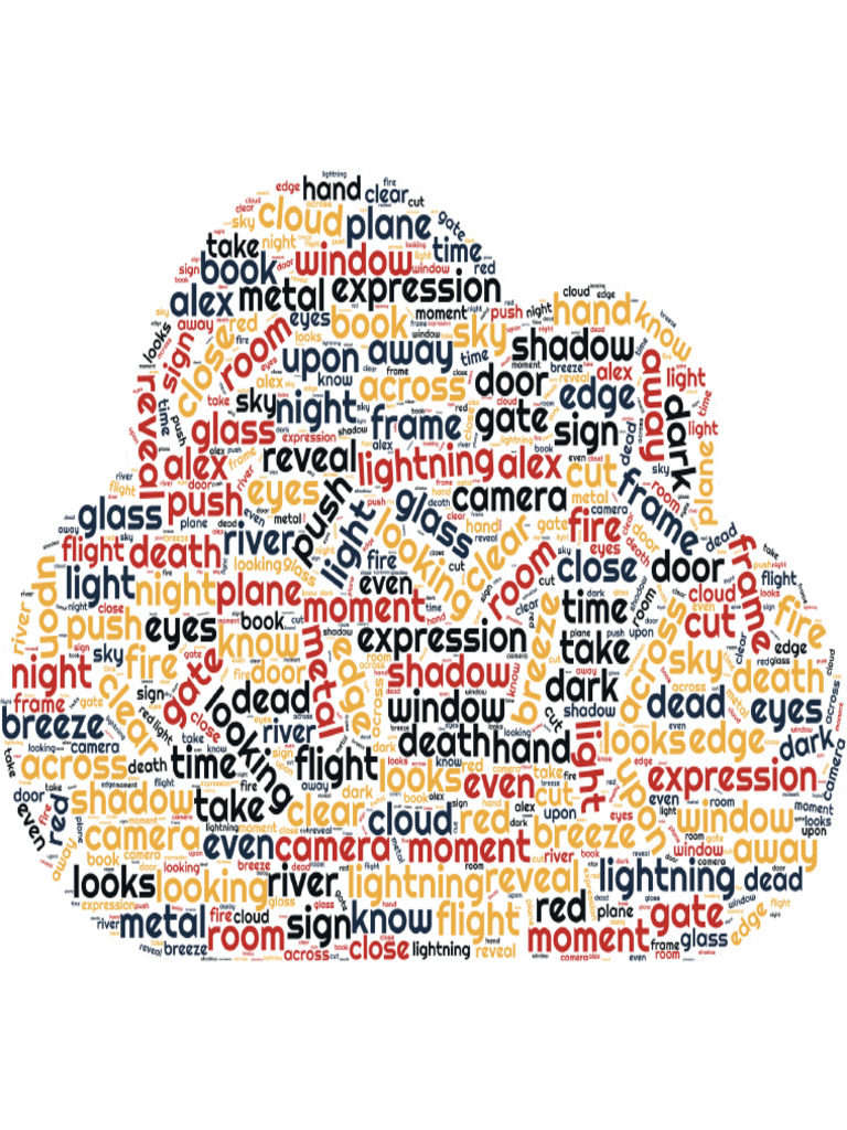Word Cloud | PDF