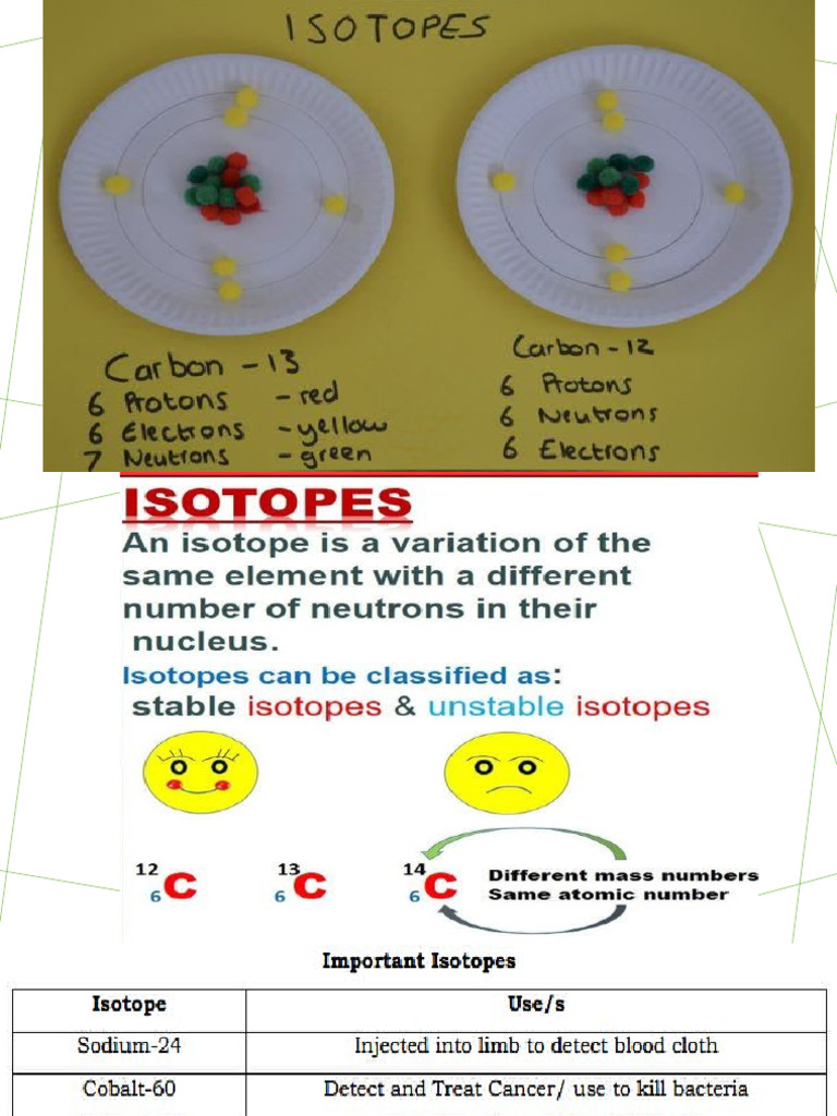 Lesson About ISOTOPES and Its Importance | PDF | Chemical Substances ...
