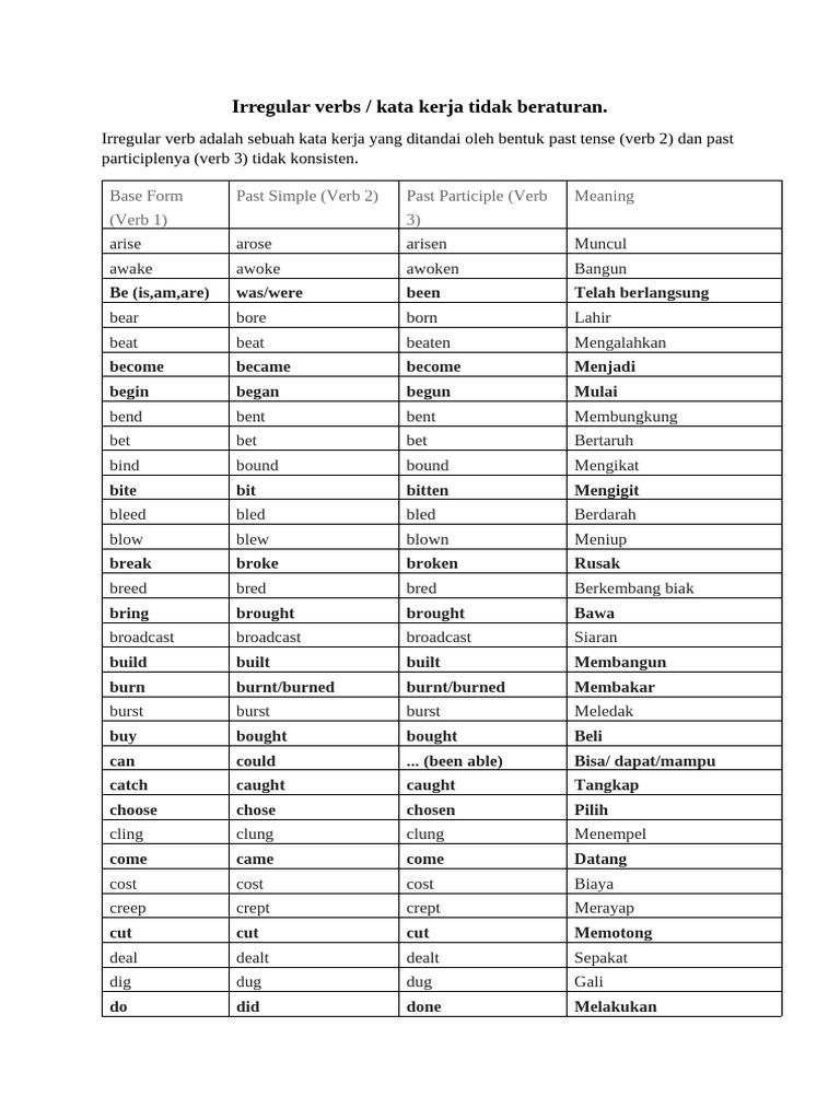 Daftar Kata Kerja Tidak Beraturan | PDF | Semantic Units | Language ...