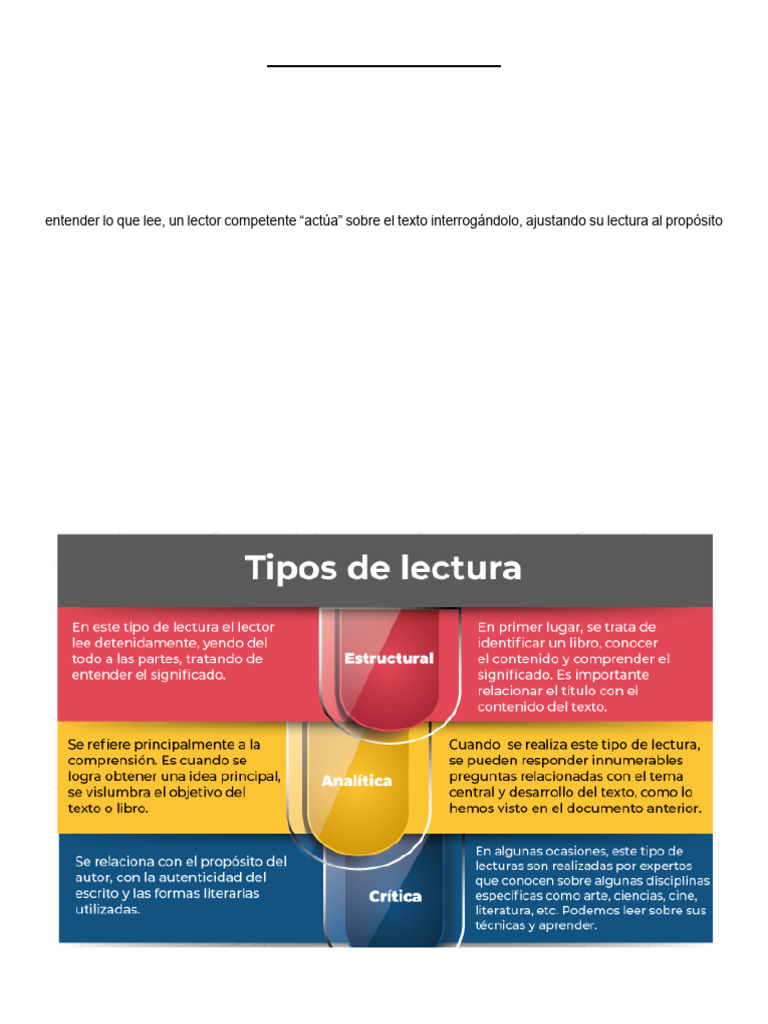 4 El Proceso de Lectura | PDF | Comprensión lectora | Cognición