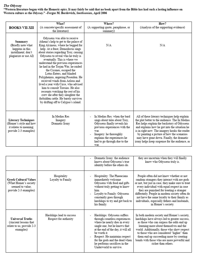 Books VII - XII - The Odyssey Notes | PDF | Odyssey | Odysseus