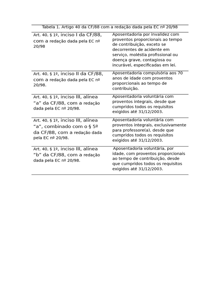 Tabela Artigo 40 EC 20-98 | PDF