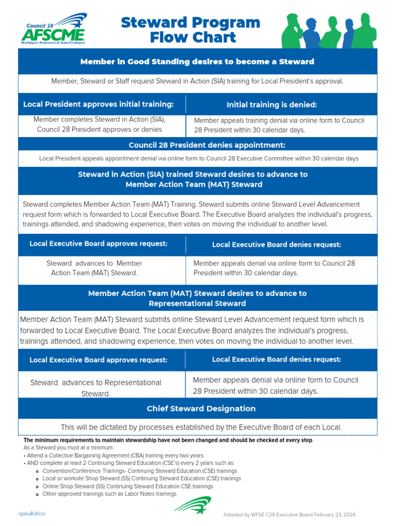 Steward Advancement Process Guide | PDF | Labor Relations | Industrial ...