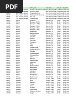 Bataan Municipalities and ZIP Codes | PDF