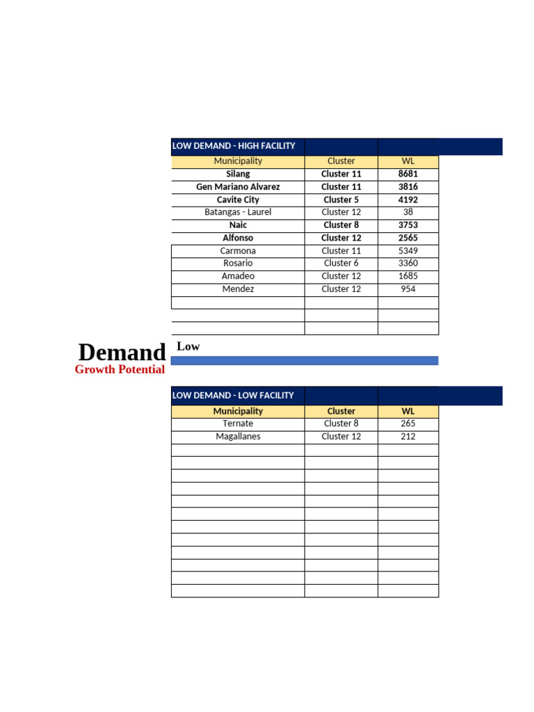 Demand Facility Matrix CAVITE (Apr) | PDF