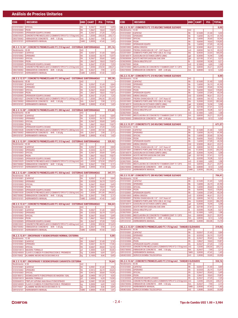 Suplemento Tecnico - Costos Acu | PDF | Hormigón | Material compuesto