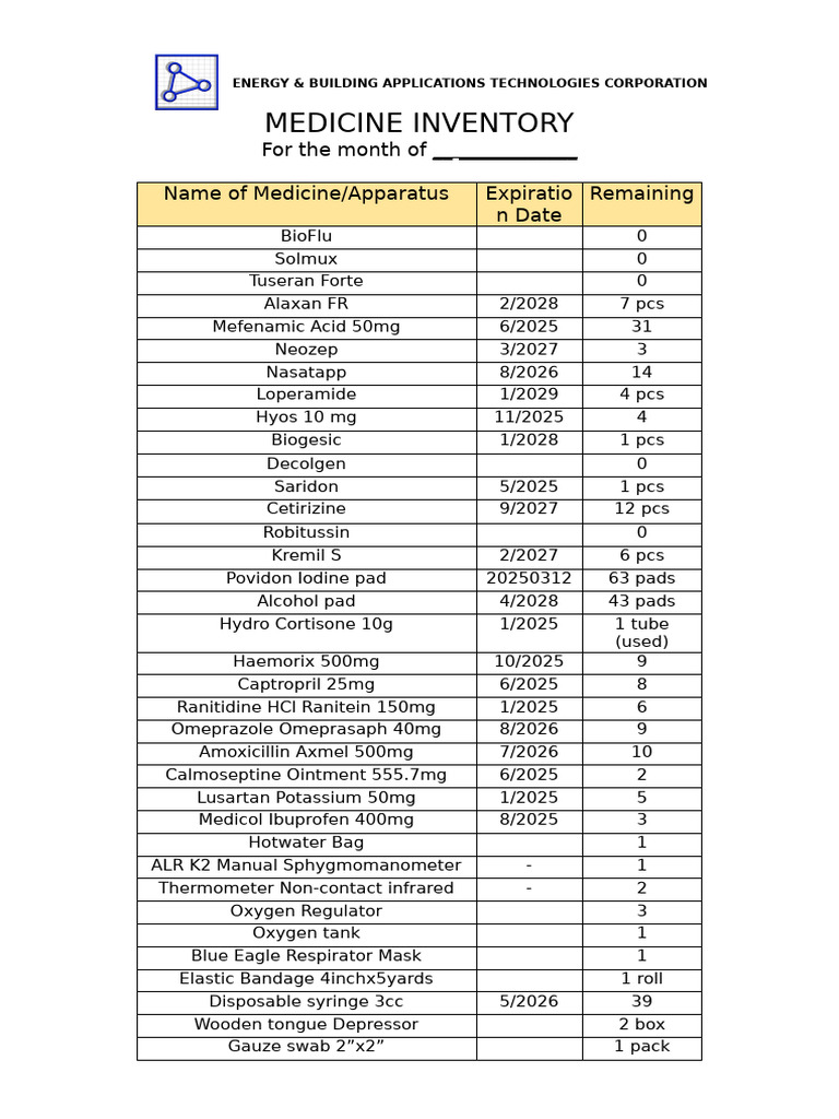 Medicine Inventory Clinic Supply | PDF