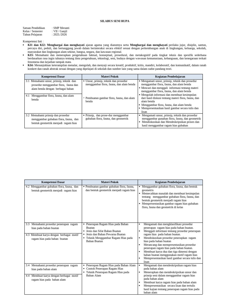 Silabus Seni Rupa Kls 7 K13 | PDF