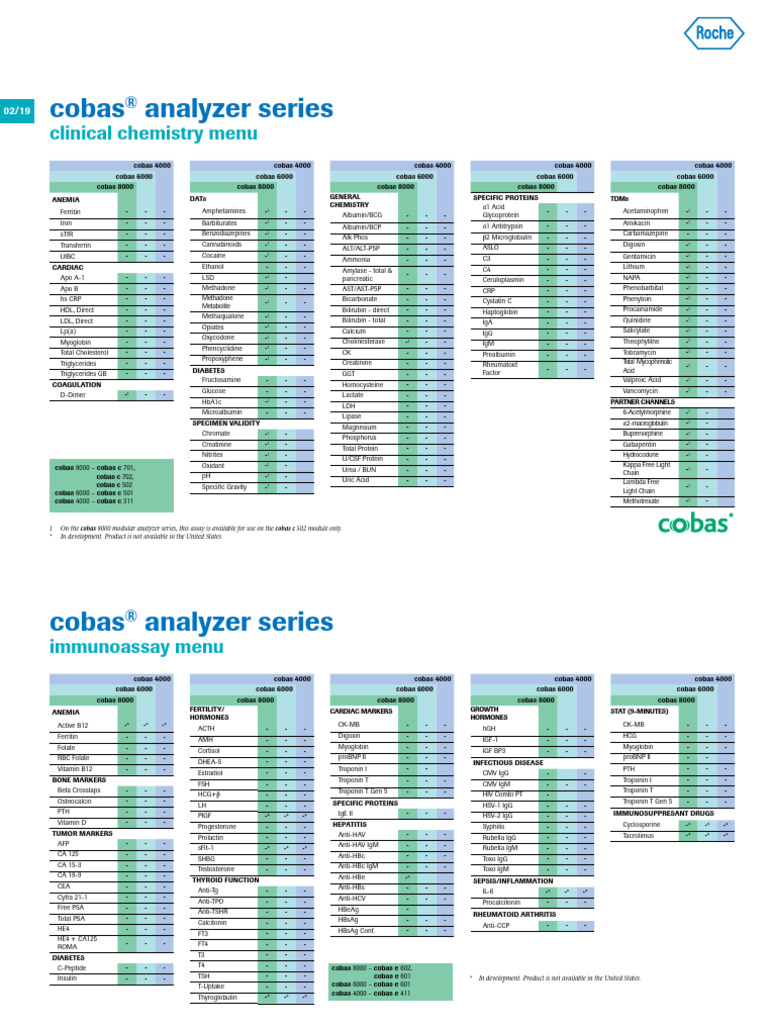 Biobehavioral Health BBH Biomarker Core Lab BCL Roche Cobas Menu 2019 ...
