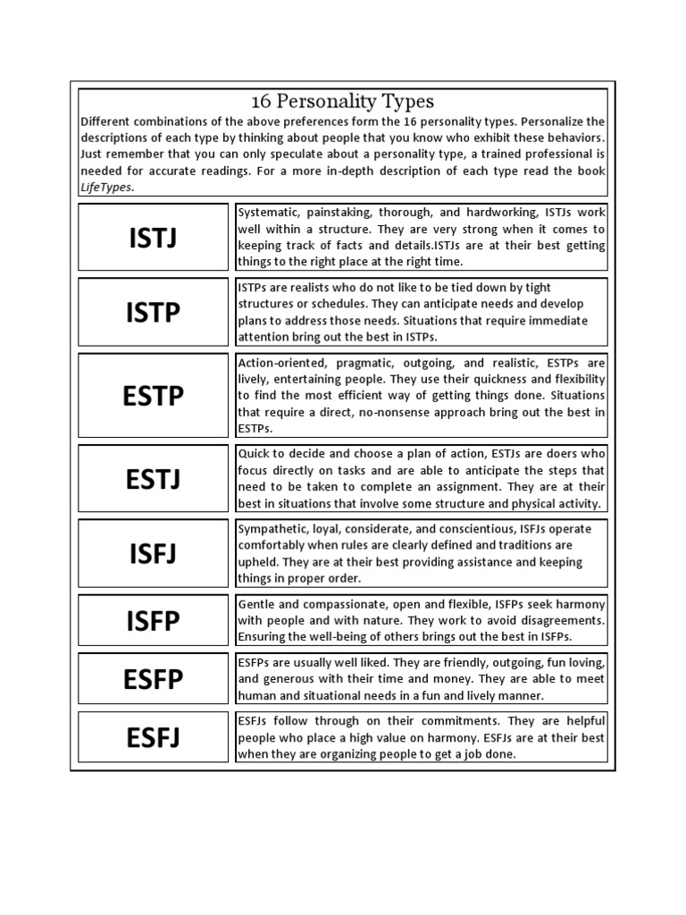 16 Personality Types | Psychological Theories | Psychology & Cognitive 