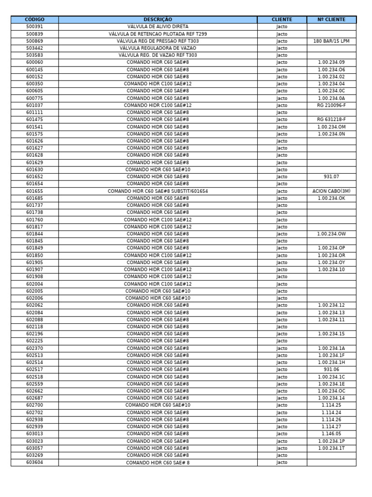 Aplicacao Danfoss Cross Ref | PDF | Computadores | Tecnologia e Engenharia