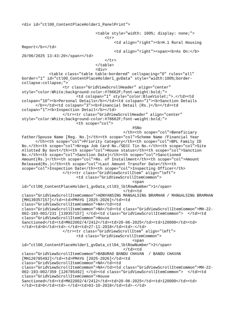 BeneficiaryDetailForSocialAuditReport PMAYG 1822002 2025-2026 | PDF ...