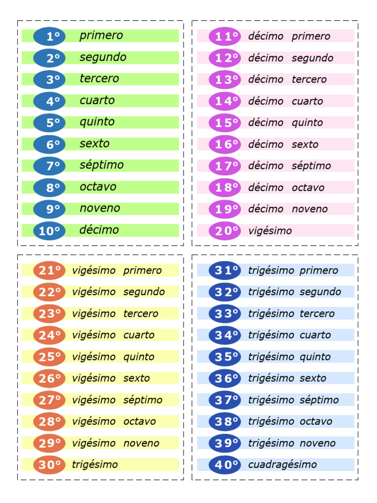 Números ordinales en español | PDF
