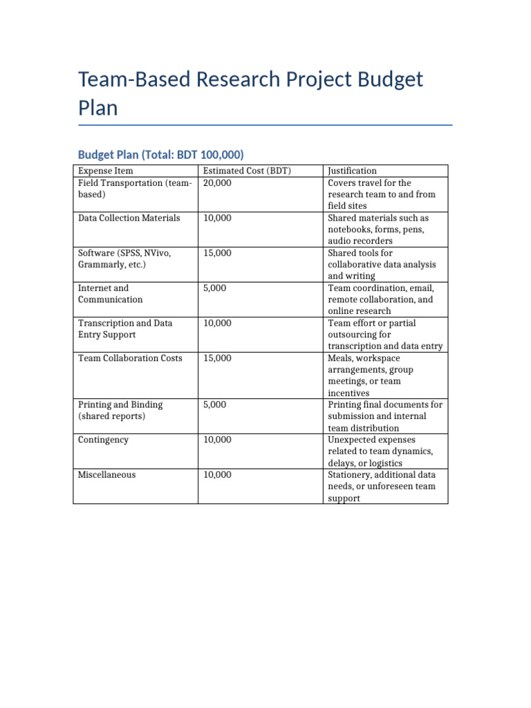 Team Based Research Budget Plan | PDF