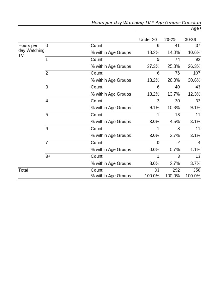 Age TVHours Crosstab | PDF