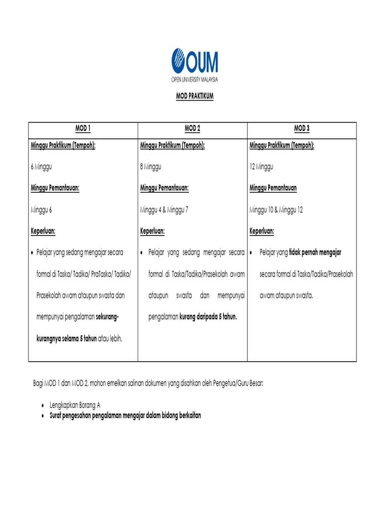 Mode Practicum | PDF