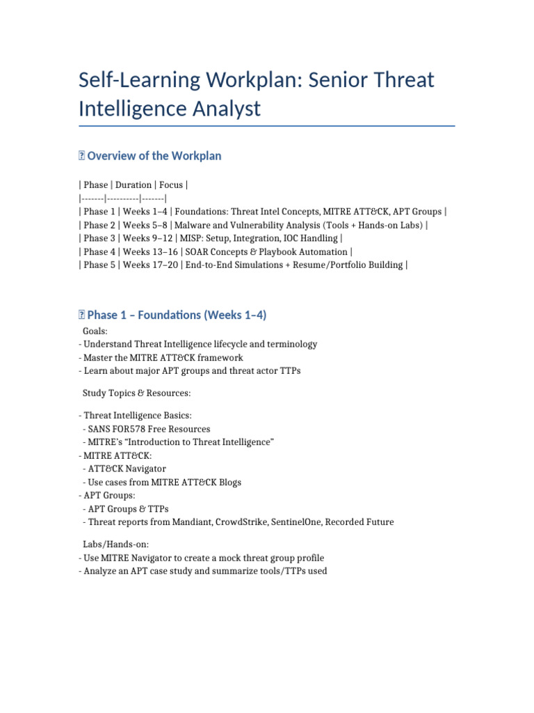 Self-Learning Workplan Senior Threat Intel Analyst | PDF | Computing | Information Technology