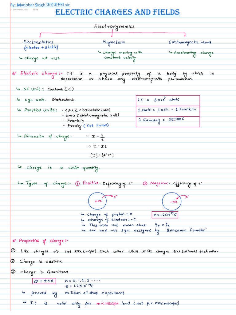 Electric Charges and Fields Guide | PDF