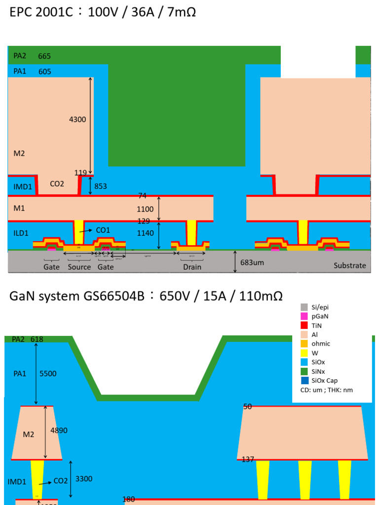 GaN Device Reverse Summary | PDF