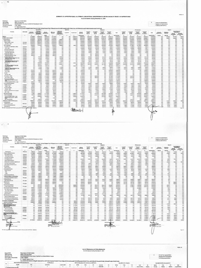 DOH Budget Summary Q4 2023 | PDF | Health Policy | Health Economics