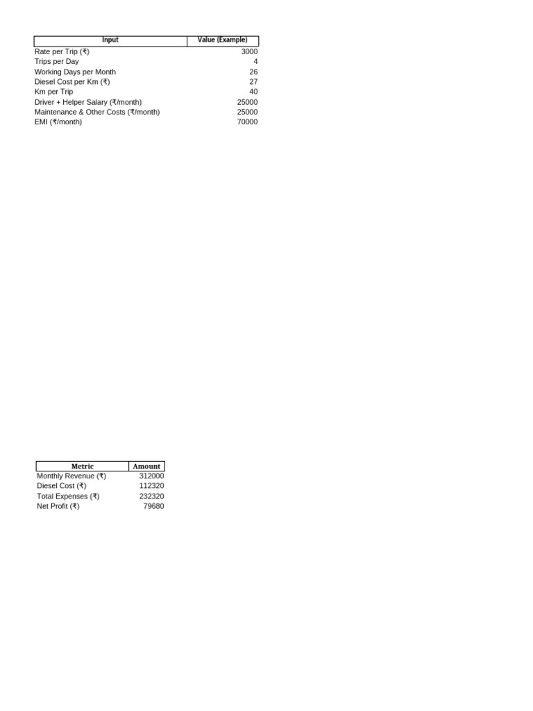 Monthly Profit Analysis for Transport Business | PDF