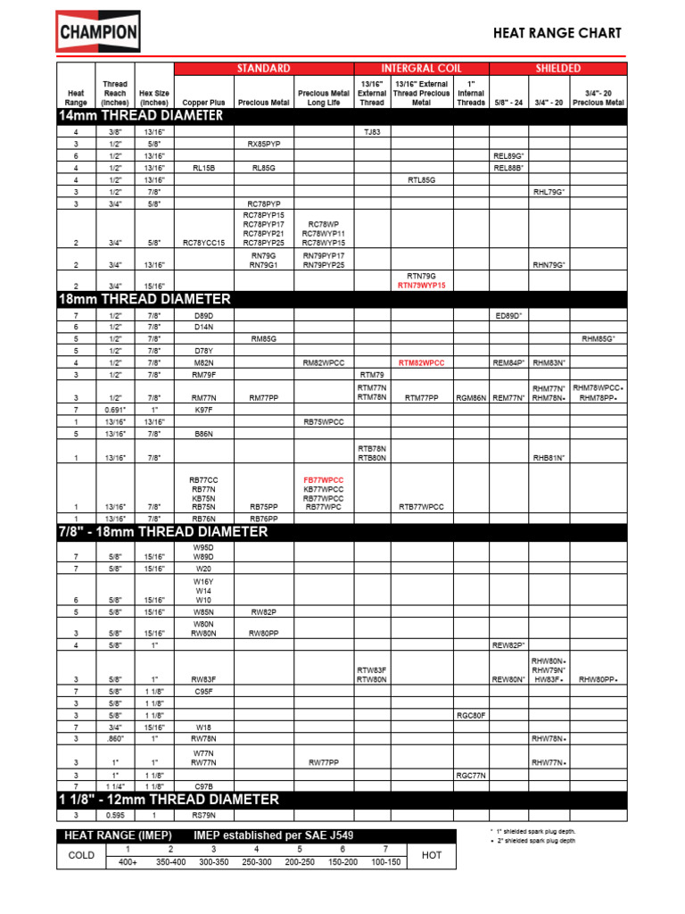 Champion Spark Plug Heat Range Chart