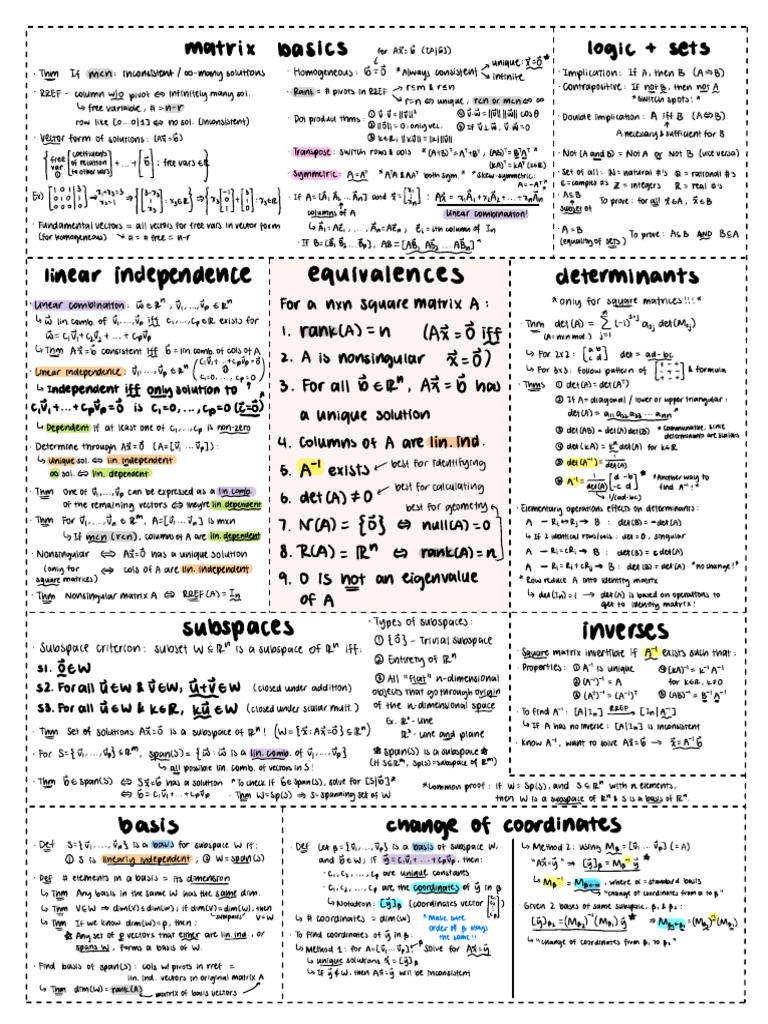 MA1522 Matrix Cheat Sheet | PDF | Determinant | Mathematical Analysis