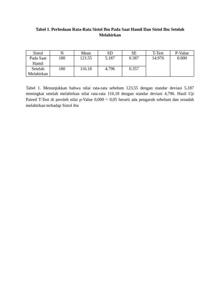 Tabel 1. Hasil Uji Paired T-Test | PDF