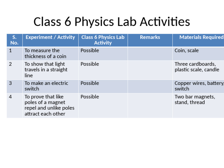 Class 6 Physics Lab Activities | PDF