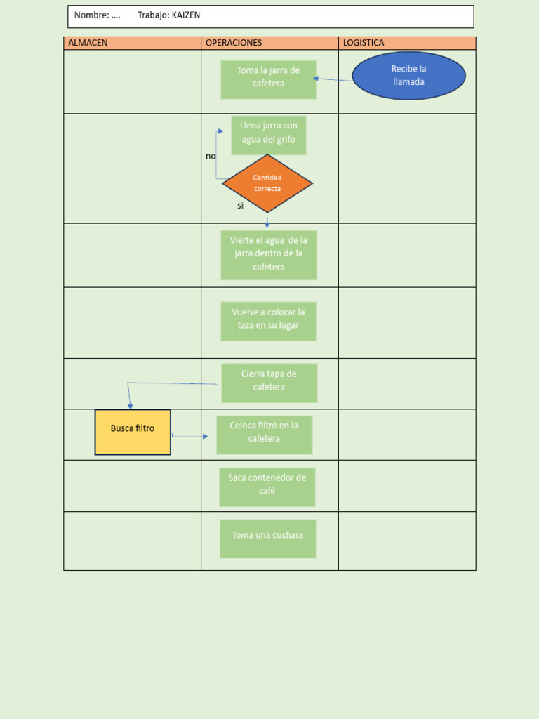 Kaizen Cafe | PDF | café | Bebida