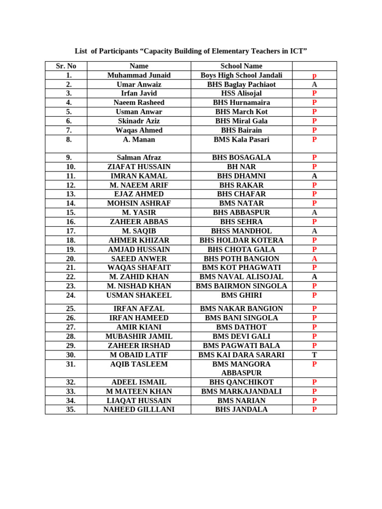 List of Participants ICT | PDF | Chess Theory | Chess Openings