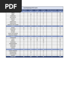 Classification of Indian Cities for HRA | PDF