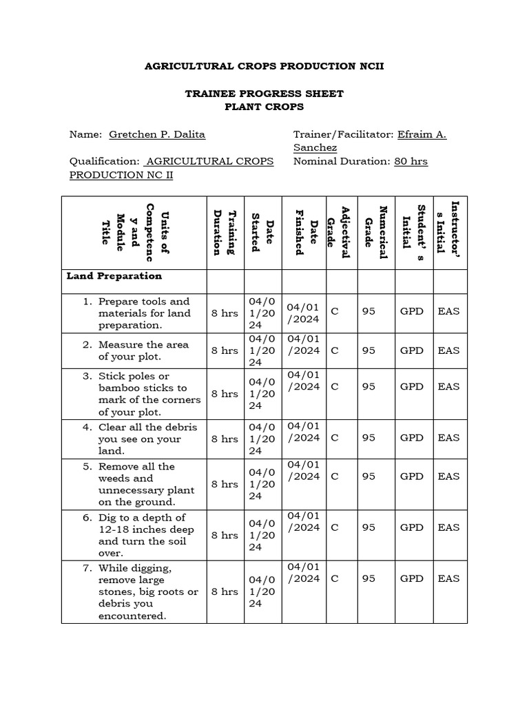 Eas-Trainee Progress Sheet | PDF | Agriculture | Agronomy
