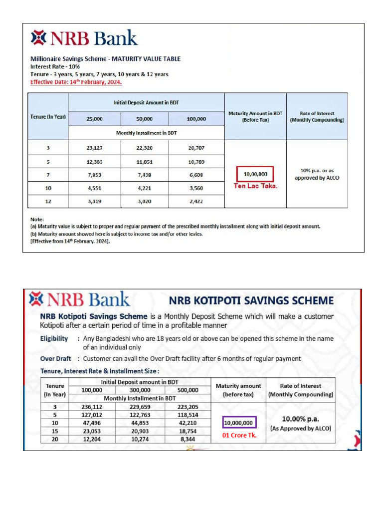 DPS - Millionaire - Kotipoti - FDR-NRB BANK PLC | PDF