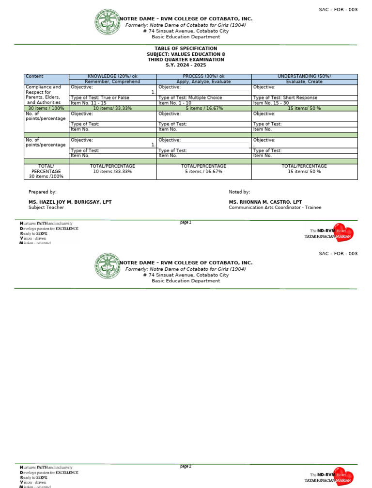 3rd Quarter Tos-Values Education | PDF | Cognition