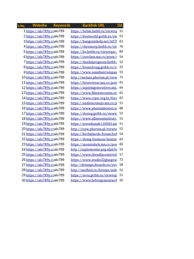 Website Keywords Backlink URL DA | PDF | Hypertext | Web Technology