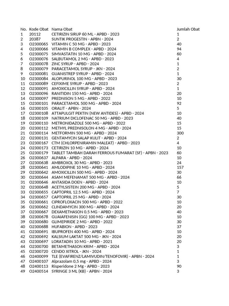 Laporan - Pengeluaran Obat Pasien - 2025-07-06T103252.547 | PDF | Drugs