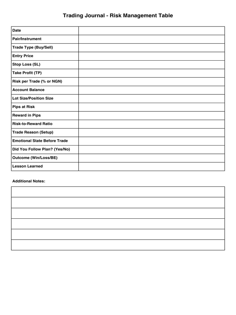 Trading Journal - Risk Management Table | PDF