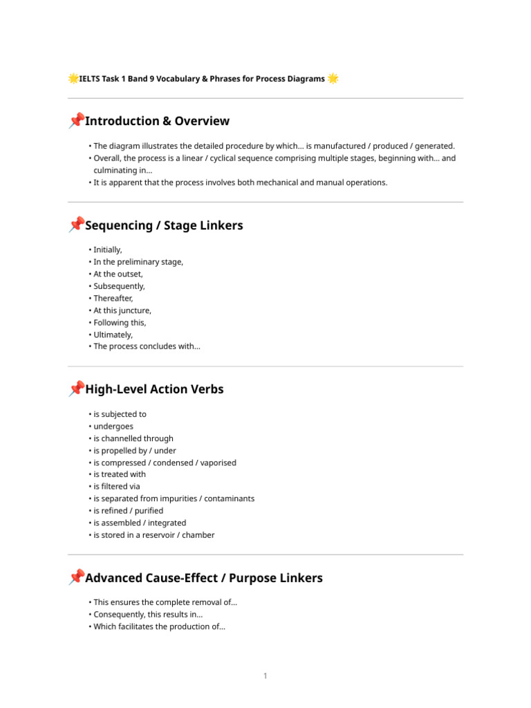 Band9 Process Vocabulary | PDF
