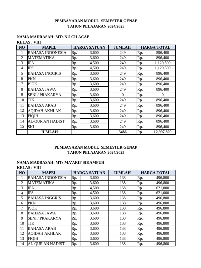 Rekap Transaksi Mts Distric Kroya Semester 2 Tahun 2024-2025 | PDF
