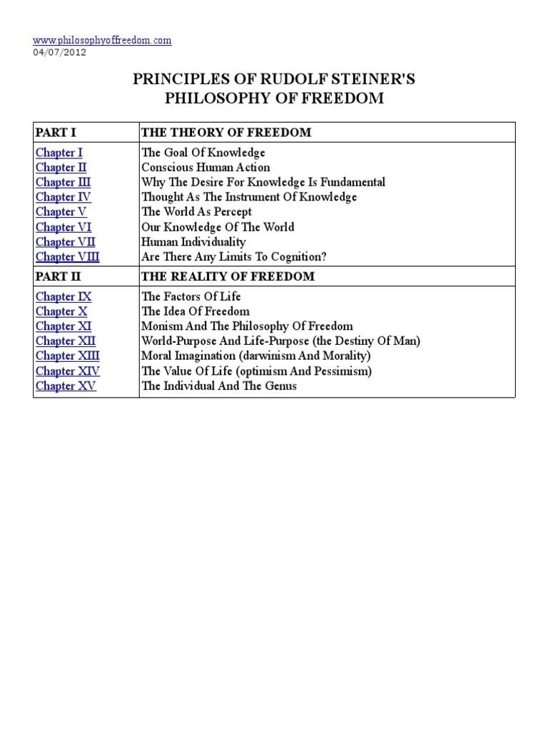 The Illustrated Philosophy of Freedom | PDF | Free Will | Individualism