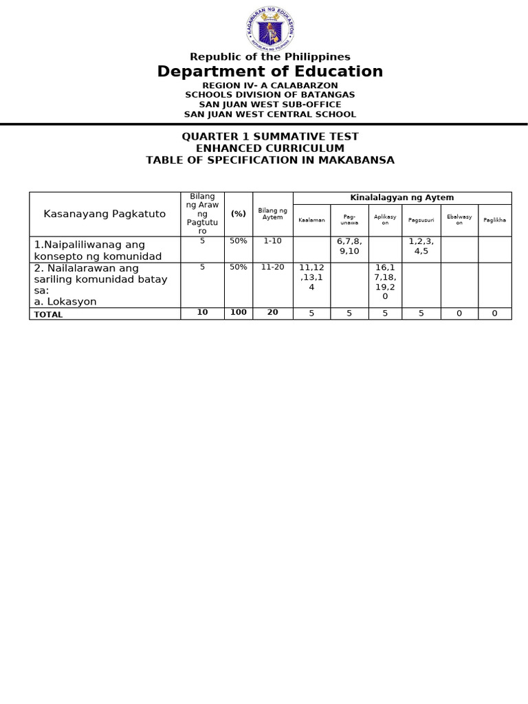 q1 St Makabansa Week1-2 | PDF