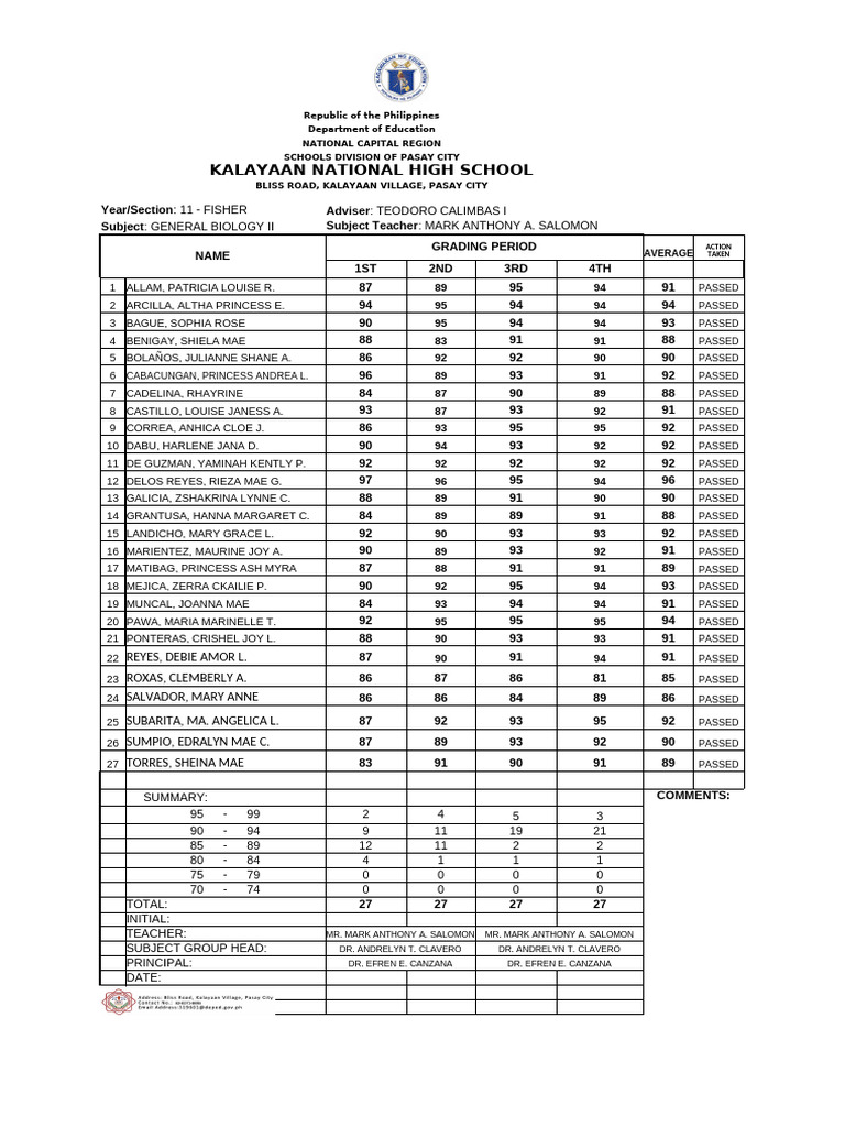 Grade Sheet Fisher 1 Final Grades | PDF