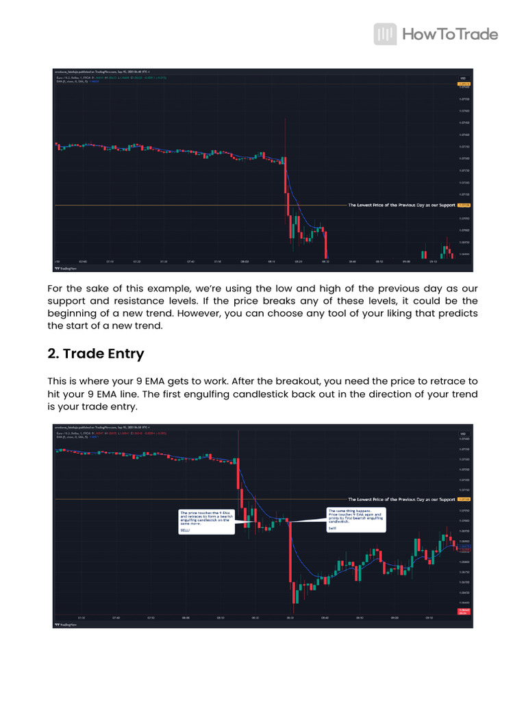 9 EMA Day Trading Strategy Explained | PDF