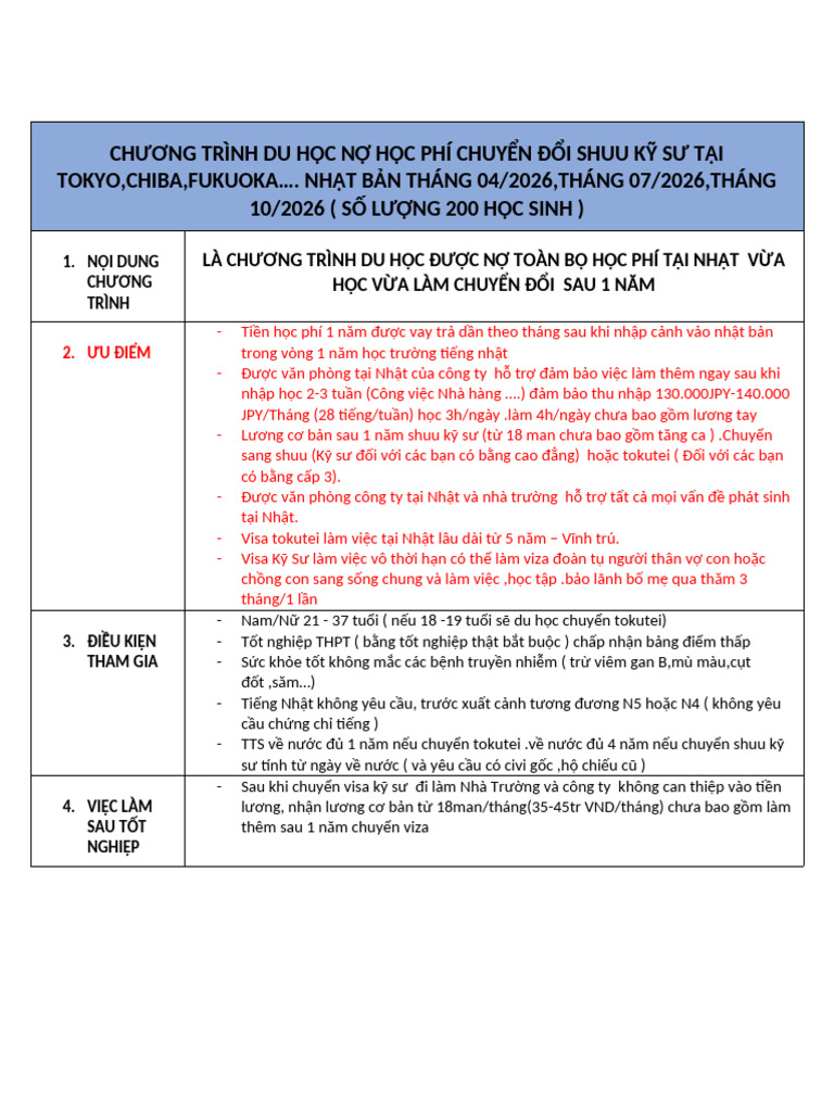 Chương Trình Du Học Shuu Kỹ Sư Học Sinh THPT | PDF