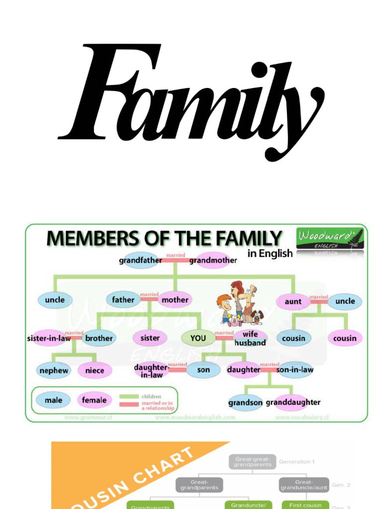 Family | PDF