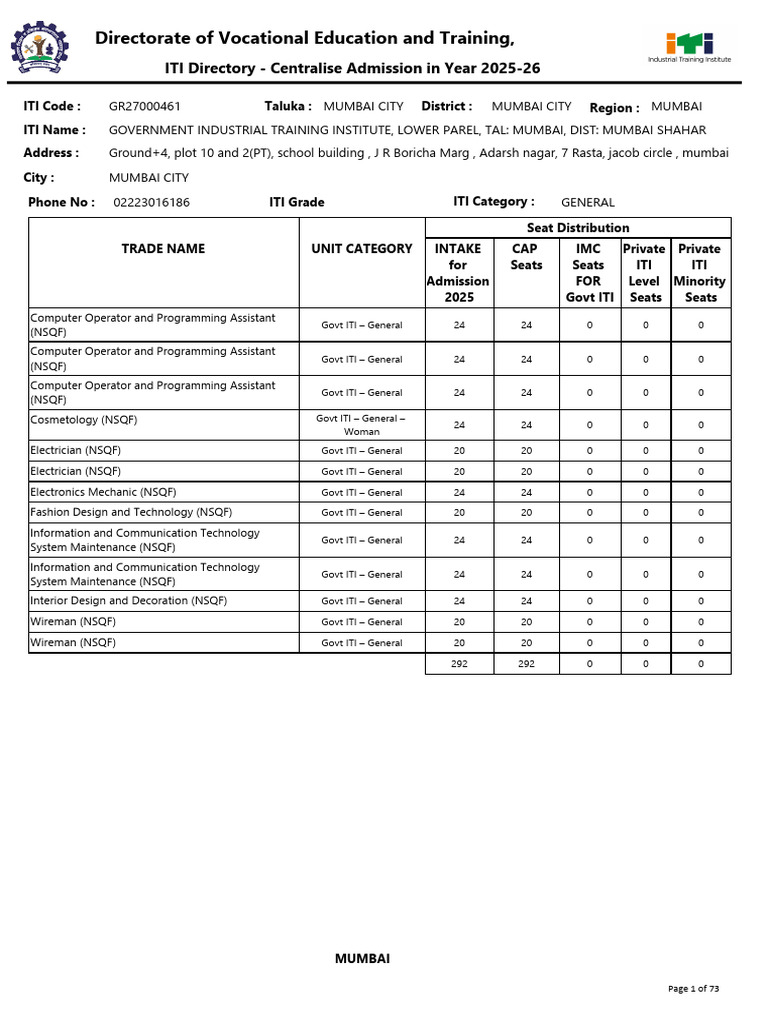 ITI Admission Seats 2025 - Mumbai | PDF | Machinist | Metalworking